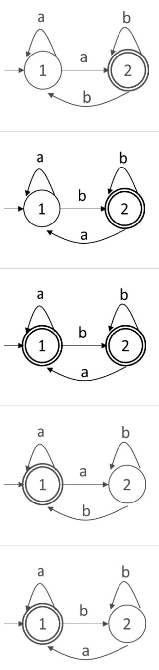 Solved 1 Select All The Finites Automata That Recognize The