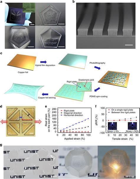 Fabrication Of The Reversibly Foldable And Stretchable Substrate For