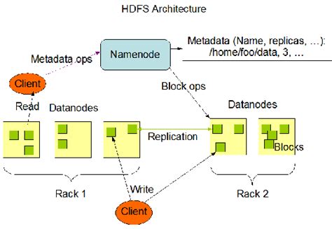 O Que é O Hadoop Distributed File System Hdfs