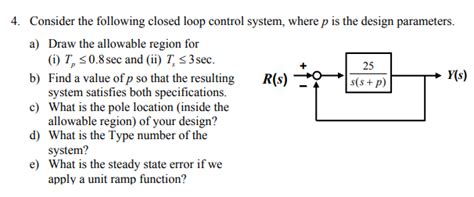 Solved Consider The Following Closed Loop Control System Chegg