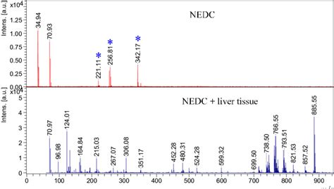 Figure S 4 Matrix Suppression Effects Mse Of Nedc Matrix A The