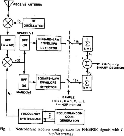 Interceptor Pattern Semantic Scholar