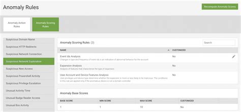 Splunk Rules Example At Aaron Battye Blog