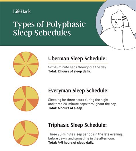 Polyphasic Sleep Schedule