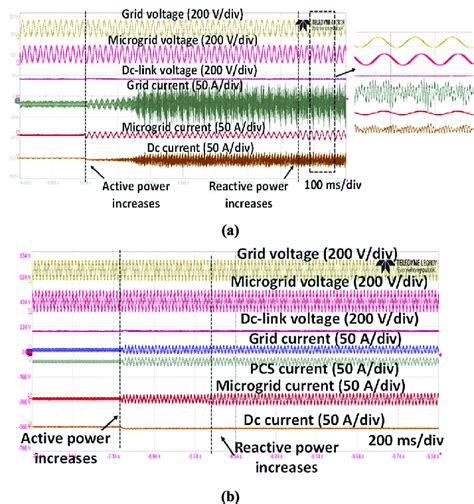 PCS Grid Stability Enhancement Testing B 4 KHz Control Frequency Download Scientific