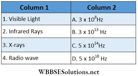 WBCHSE Class Physics Notes For Electromagnetic Waves WBBSE Solutions