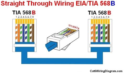 Cat E Wiring Diagram B