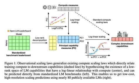 This Machine Learning Paper From Stanford And The University Of Toronto Proposes Observational