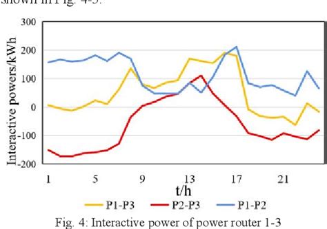 Figure 4 From Bi Level Optimal Scheduling Strategy For Multiple Power
