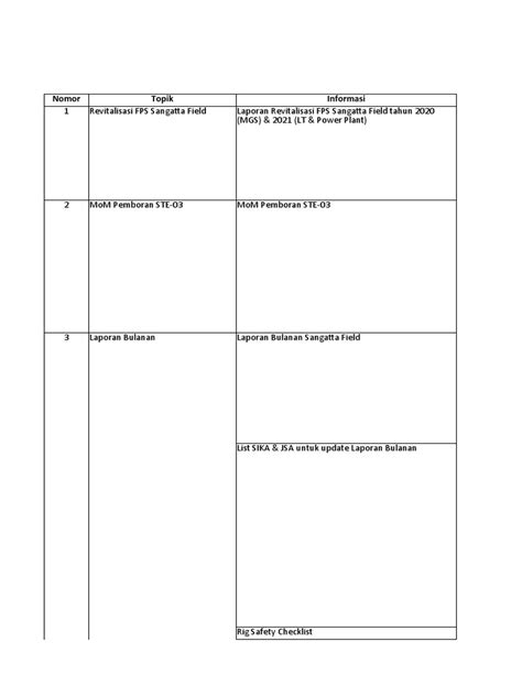Lokasi Updating Laporan Sangatta Field Safety Pdf