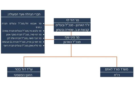 org chart for business org charting part 2