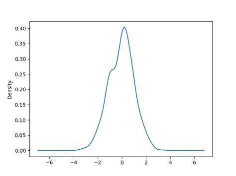 Visualization — Pandas 0 25 1 Documentation