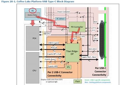 TPS65983 TPS6598x Role Define And Wake Up Question Interface Forum Interface TI E2E