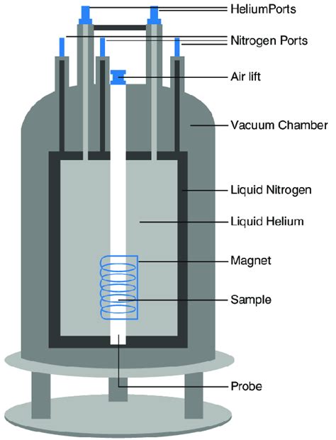 核磁共振波谱仪： 原理篇 知乎