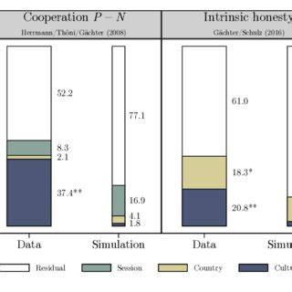 Variance Decomposition Download Scientific Diagram