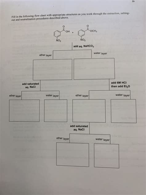 Solved Fill In The Following Flow Chart With Appropriate Chegg
