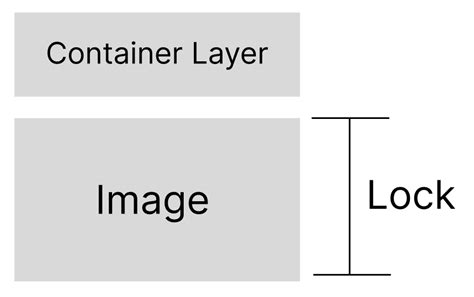 [docker] 도커 볼륨