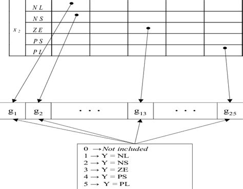 Encoding Method For Logic Rules 33 Encoding Method For Membership