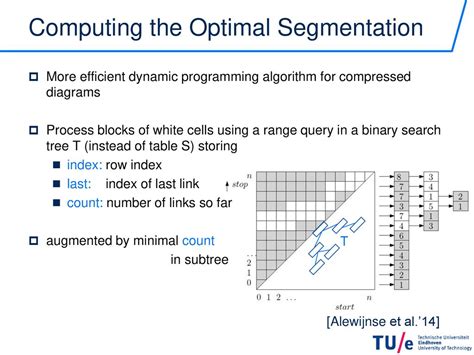 2ima20 Algorithms For Geographic Data Ppt Download