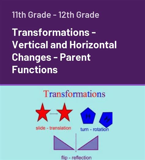 Reflections Of Functions Lessons Kindergarten To 12th Grade