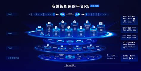 如此产品矩阵可视化图,我佩服得五体投地,词穷啦。产品矩阵图 Csdn博客 如此产品矩阵可视化图,我佩服得五体投地,词穷啦。产品矩阵图 Csdn博客