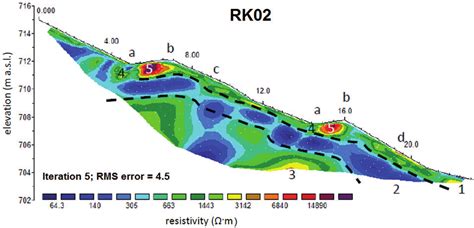 Inversion Results Of The Ert Measurements At Rk 02 Site Length 235