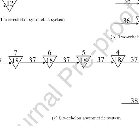 Different Configurations And Their Optimal Solutions Download