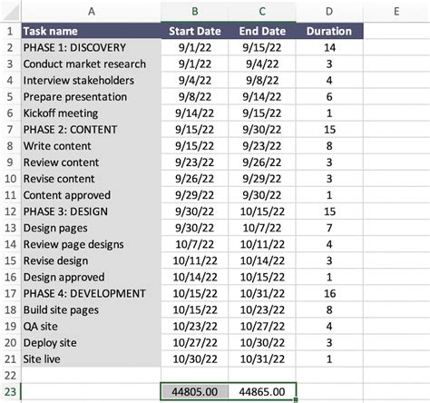 The Best Gantt Chart Excel Template Free Download TeamGantt