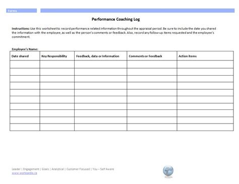 Teller Performance Evaluations E Amples Performance Coaching Template