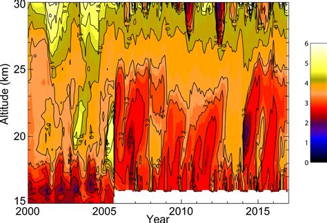 Essd A Global Space Based Stratospheric Aerosol Climatology 19792016