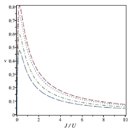 Same Plot As Fig 1 In A Linear Rather Than A Logarithmic Scale Download Scientific Diagram