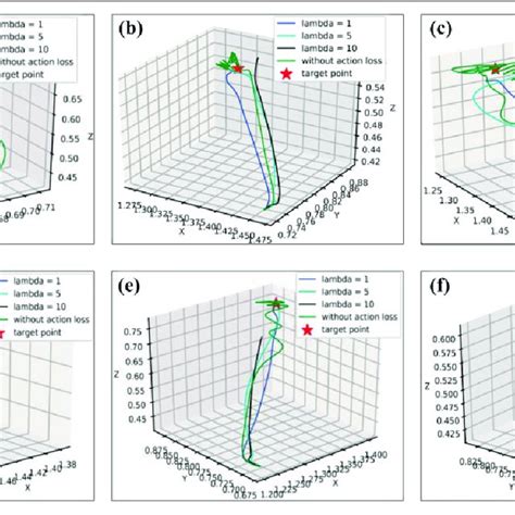 Motion Trajectories Of The Object Download Scientific Diagram