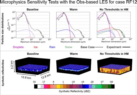 Psds Top Row And Synthetic Reflectivities Bottom Row Are Shown For