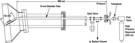 directed configuration on di download scientific diagram