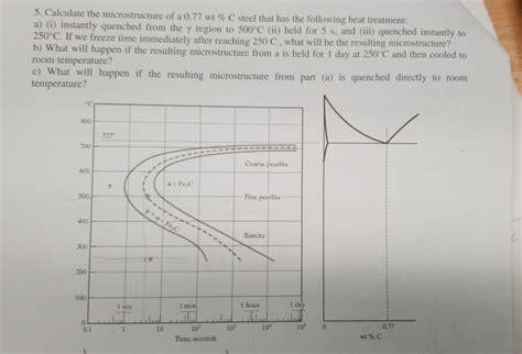 Solved 5 Calculate The Microstructure Of A 0 77 Wt C