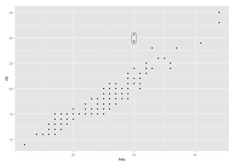 R Annotating Text In Ggplot2 With Expression Bgroup Is Not Working