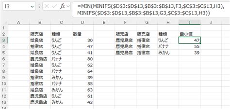 条件付きで最小値を求めるminifs関数excel関数