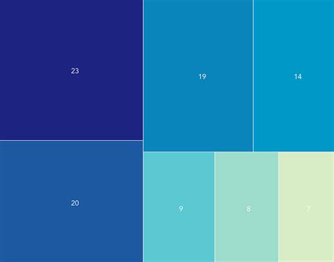 Building A Treemap With Javascript By Clément Bataille Medium