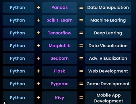 Data Science On Linkedin Python Datascience Machinelearning