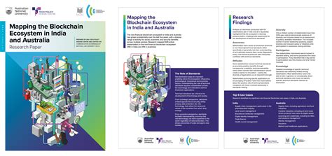 Research Mapping The Blockchain Ecosystem Tech Policy Design