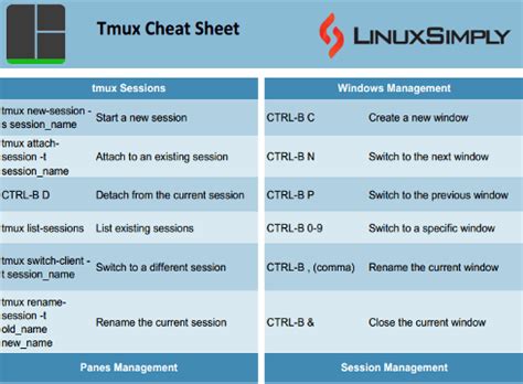 Essential Linux Cheat Sheets Linuxsimply