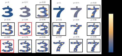 fem simulations of the turing for two geometries and various chemical