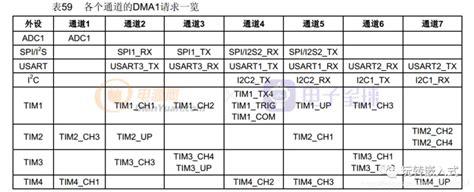 STM F F 使用HAL库DMA方式输出PWM详解 电子工程世界 STM F F 使用HAL库DMA方式输出PWM详解 电子工程世界