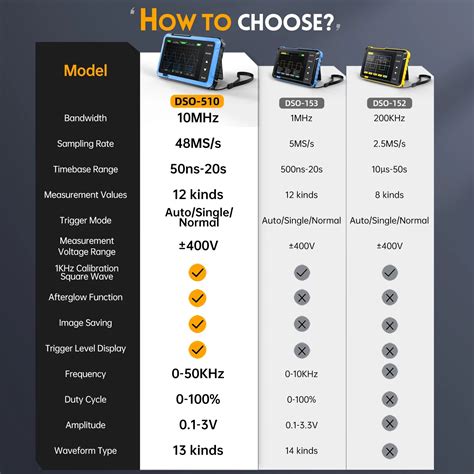 Fnirsi® Dso 510 10mhz 48ms S Mini Handheld Digital Oscilloscope Signal