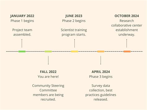 The Sexploration Project B Ethan Coston