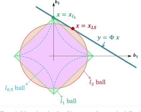 Figure 4 From A Compressive Sensing Approach To The High Resolution Linear Radon Transform