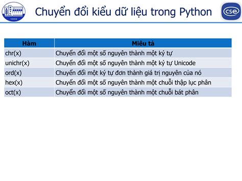 SOLUTION Python Programming Languages Chapter Files Studypool