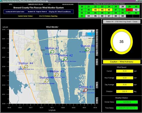 real time hmi and scada for javascript react angular next js c c
