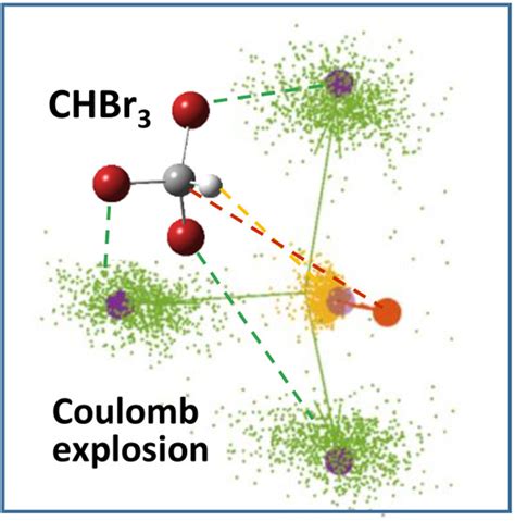 Strong Field Induced Coulomb Explosion Imaging Of Tribromomethane Pmc