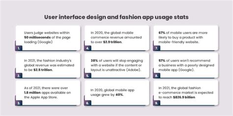 Ui Ux In Fashion Mobile App The Visual Appeal Magenative